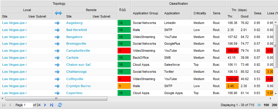 Application Flows - Detailed Flows list